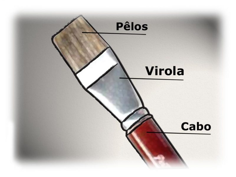 Como escolher o pincel adequado para pintura? - Ibratex - Tintas e ...